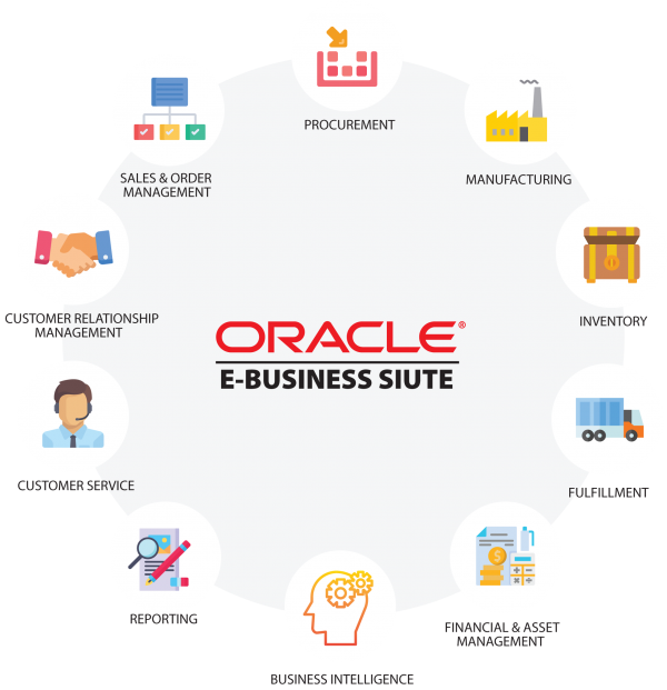 Oracle E-business Suite - iGuid