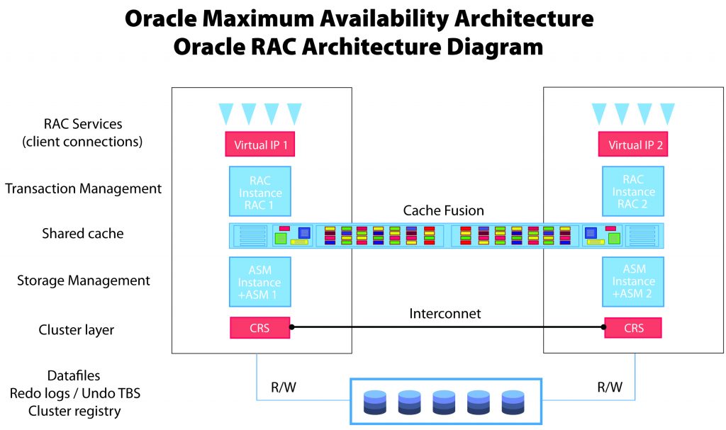 High Availability - iGuid